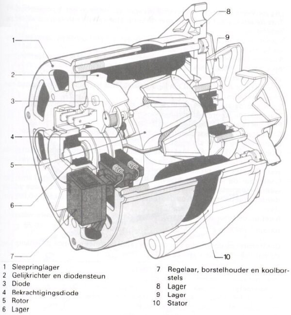 RUIL DYNAMO MB SPRINTER 12V 90A CDI BLOK 1997- Stevens Techniek Service ...